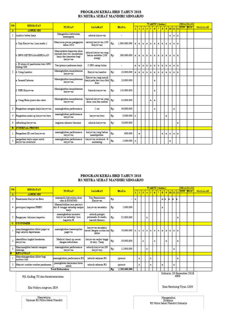 Rencana Program Kerja | PDF