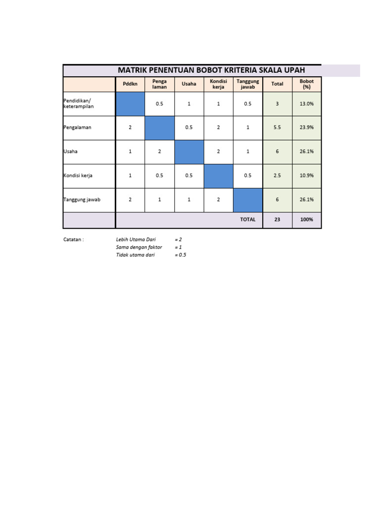 DATA Matriks Skala Upah | PDF