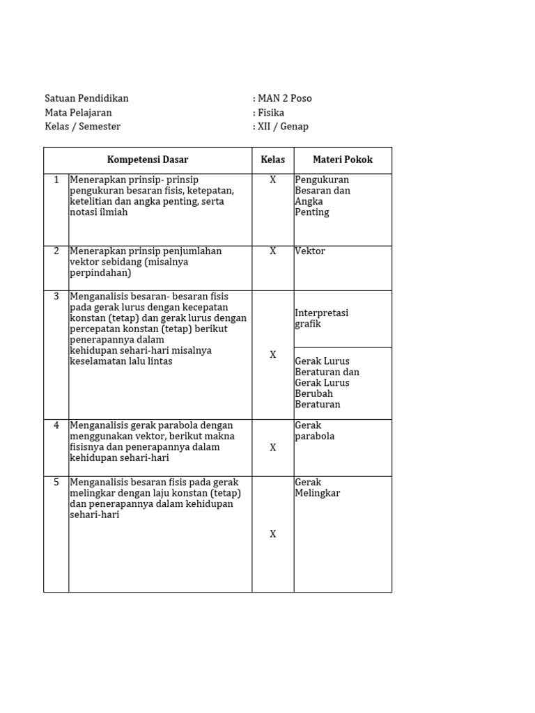 Kisi-Kisi Fisika | PDF