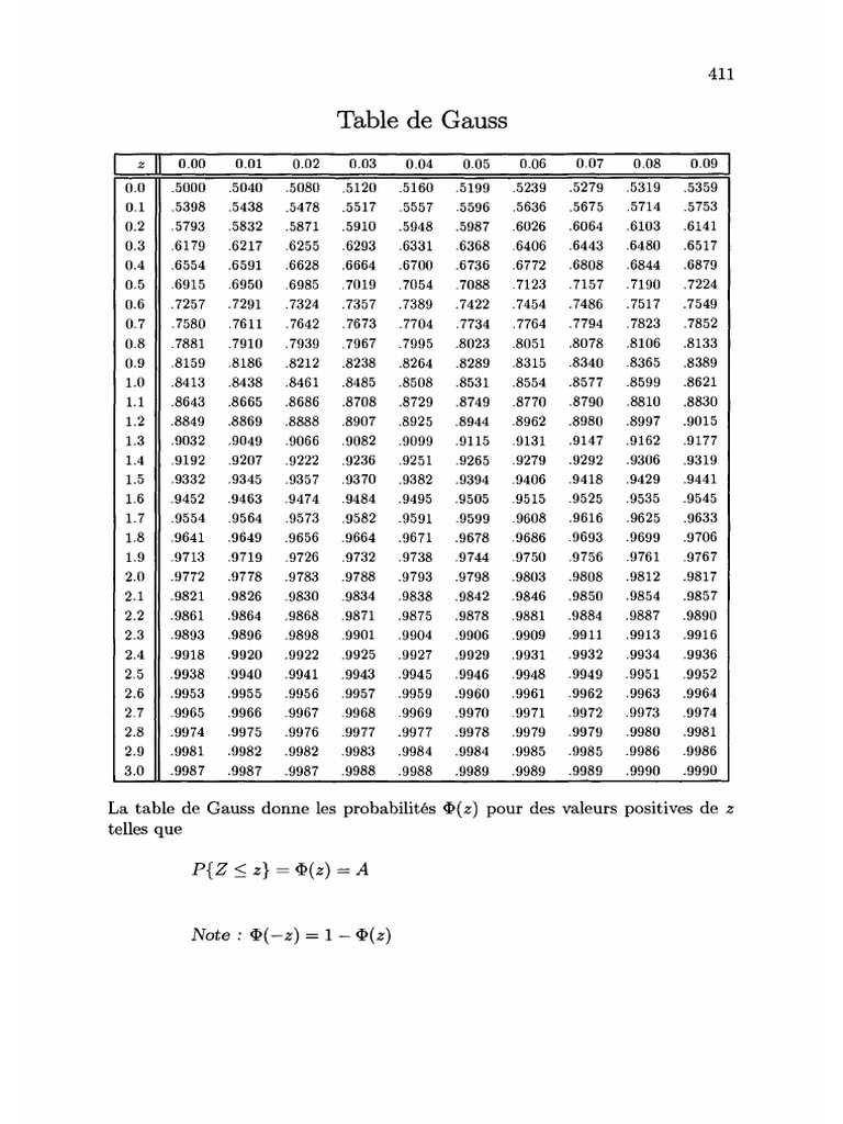 Table Loi Normale | PDF