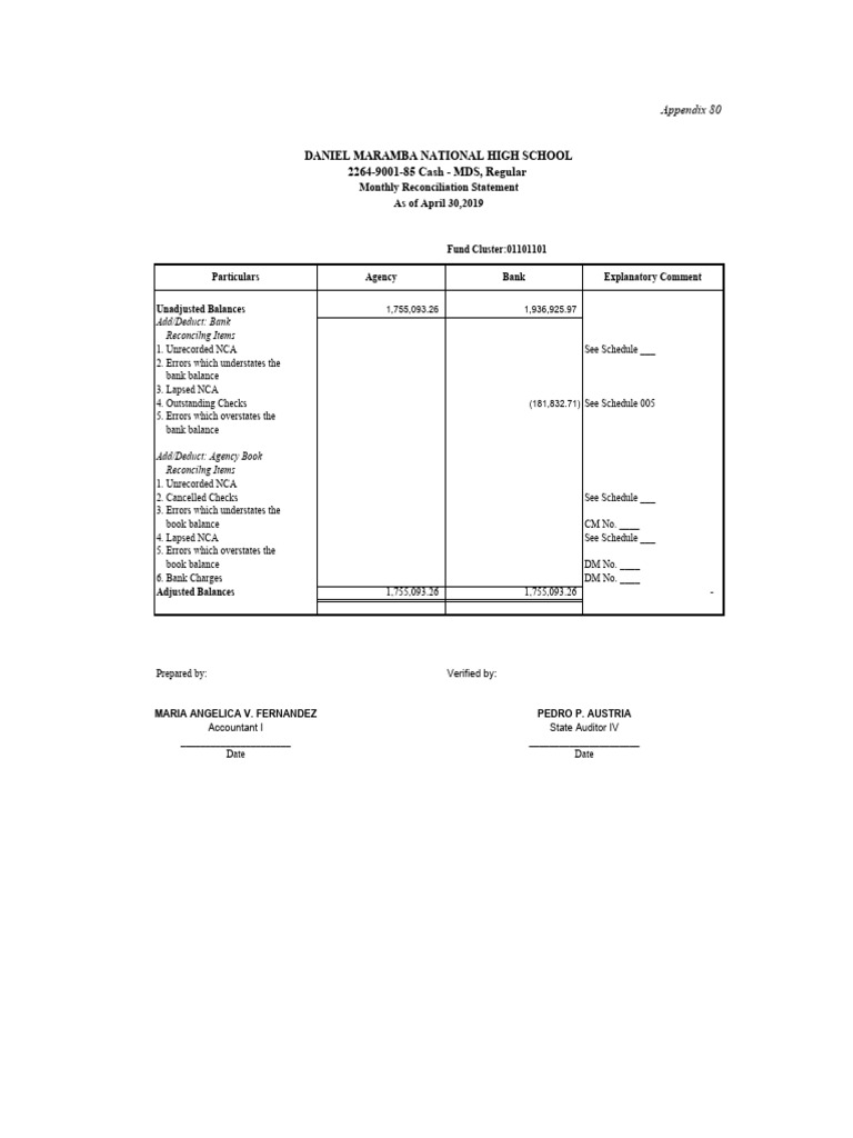 Appendix 80 - BRS-MDS aPRIL 2019 | PDF
