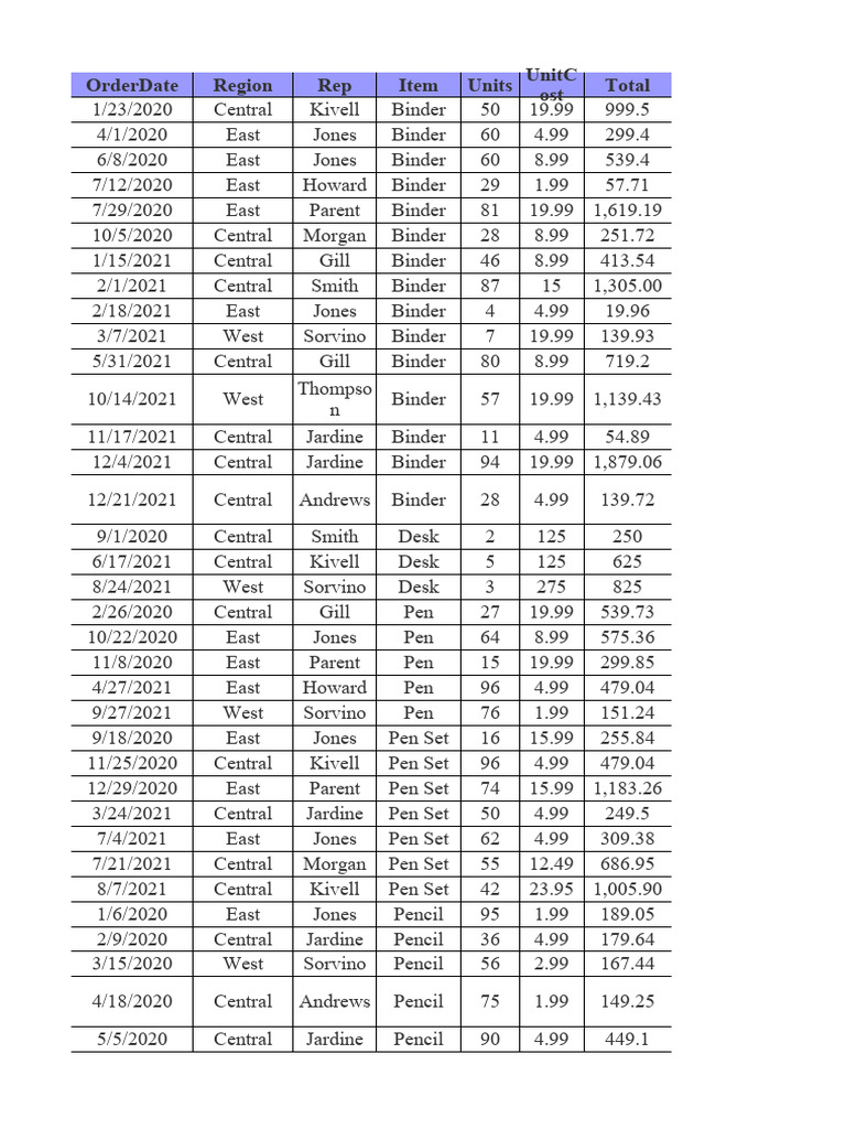 Data Set Sample 2 Pdf Graphite Writing Implements