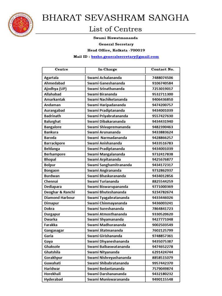 Branch List | PDF