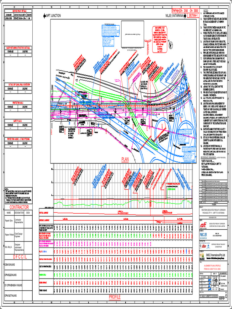 Alignment Design-2 | PDF