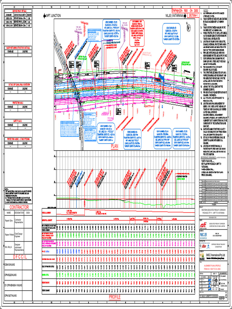 Alignment Design-1 | PDF