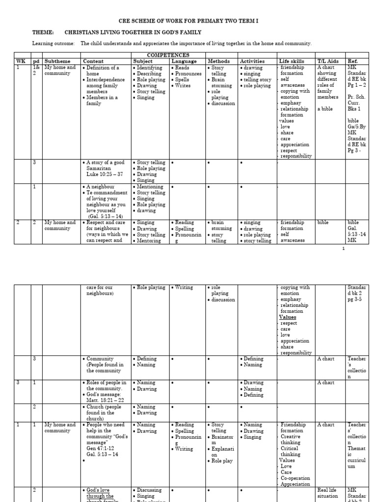 P.2 Primary Two Cre Scheme of Work - Teacher - Ac | PDF