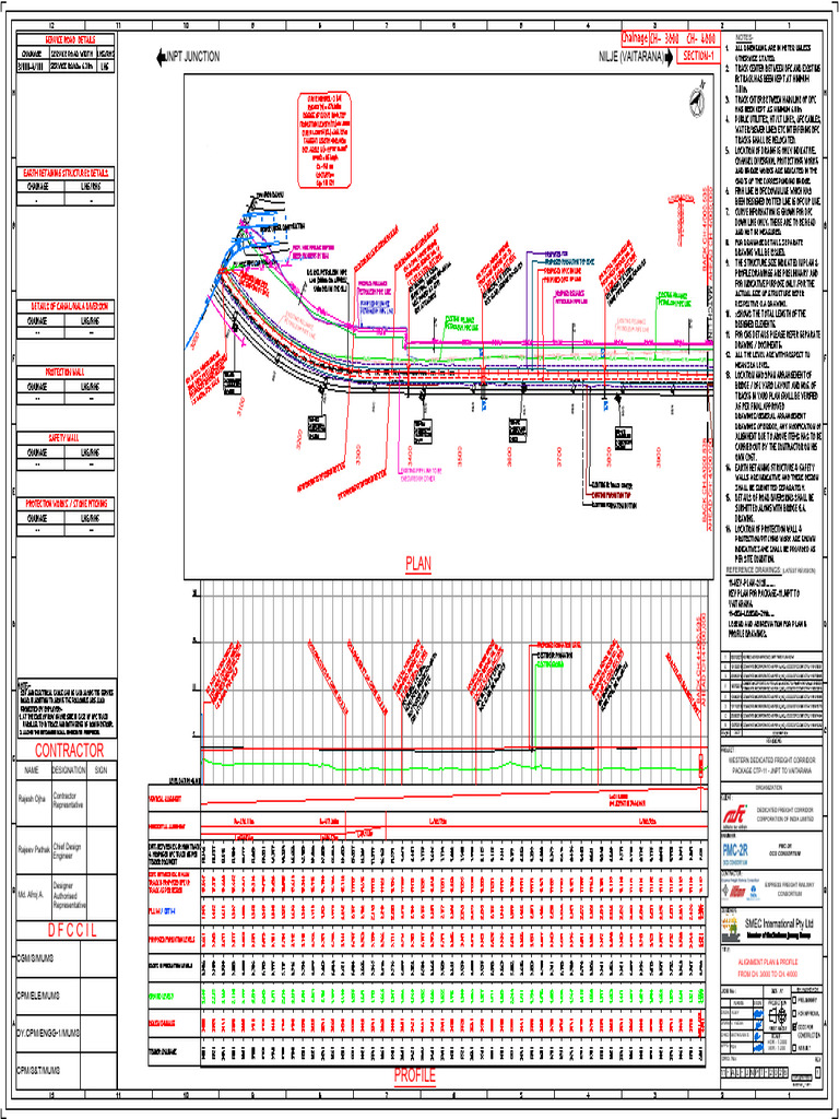 Alignment Design-3 | PDF