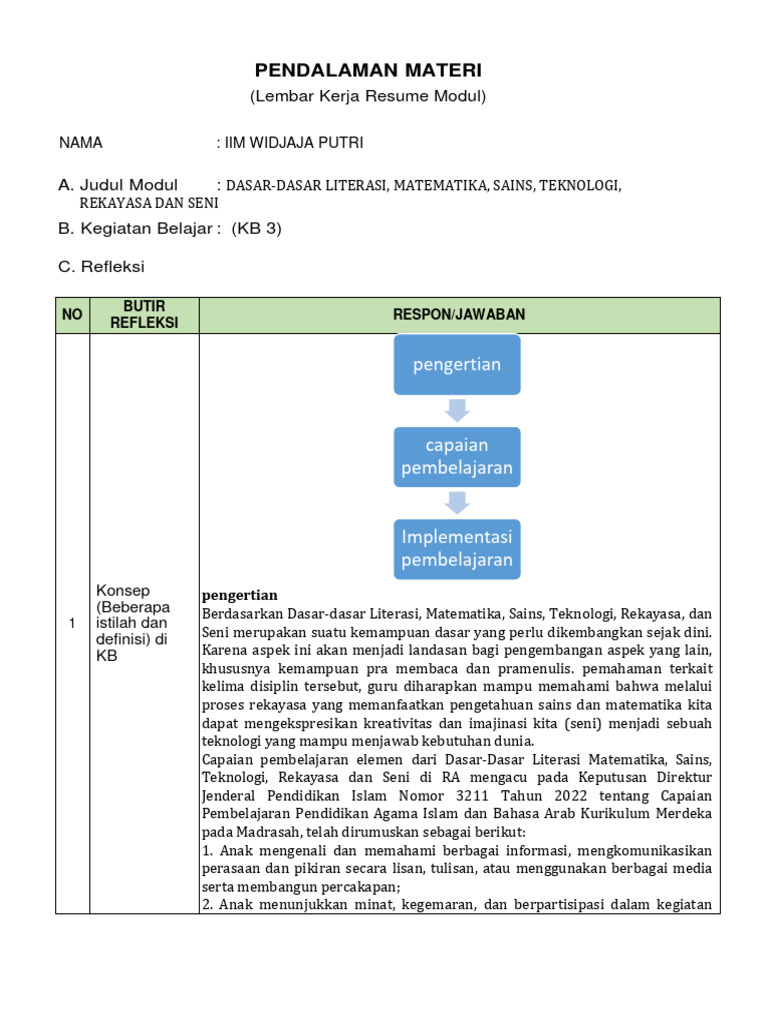 Resume Pendalaman Materi PPG 2022 Modul 2 KB 3 | PDF