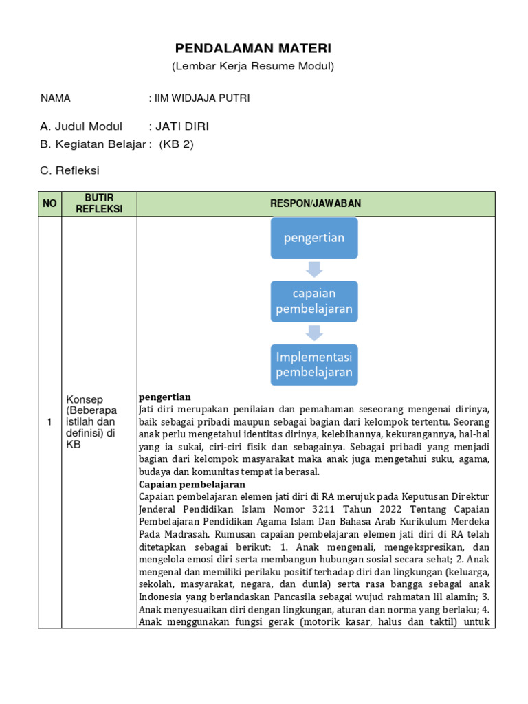 2 Resume Pendalaman Materi PPG 2022 Modul 2 KB 2 | PDF | Sains & Matematika