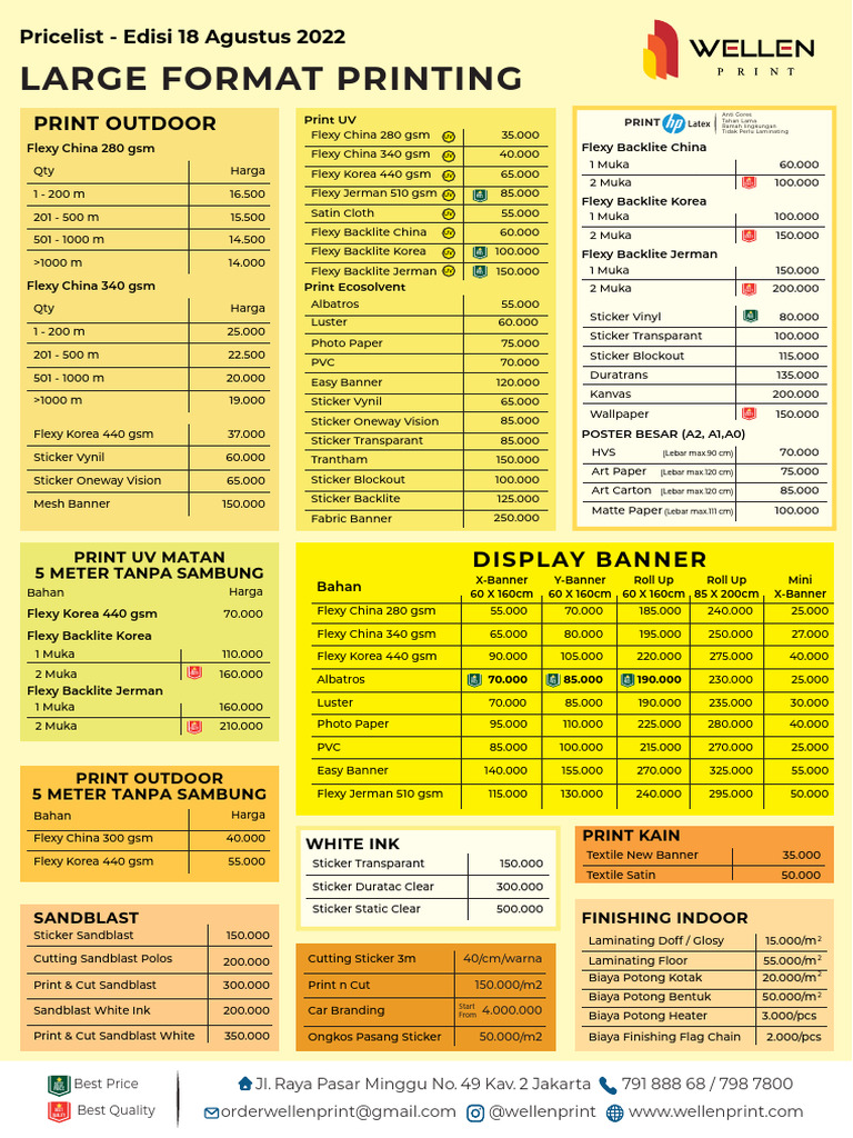 PRICELIST WELLEN TERBARU 18 AGUSTUS 2022 | PDF