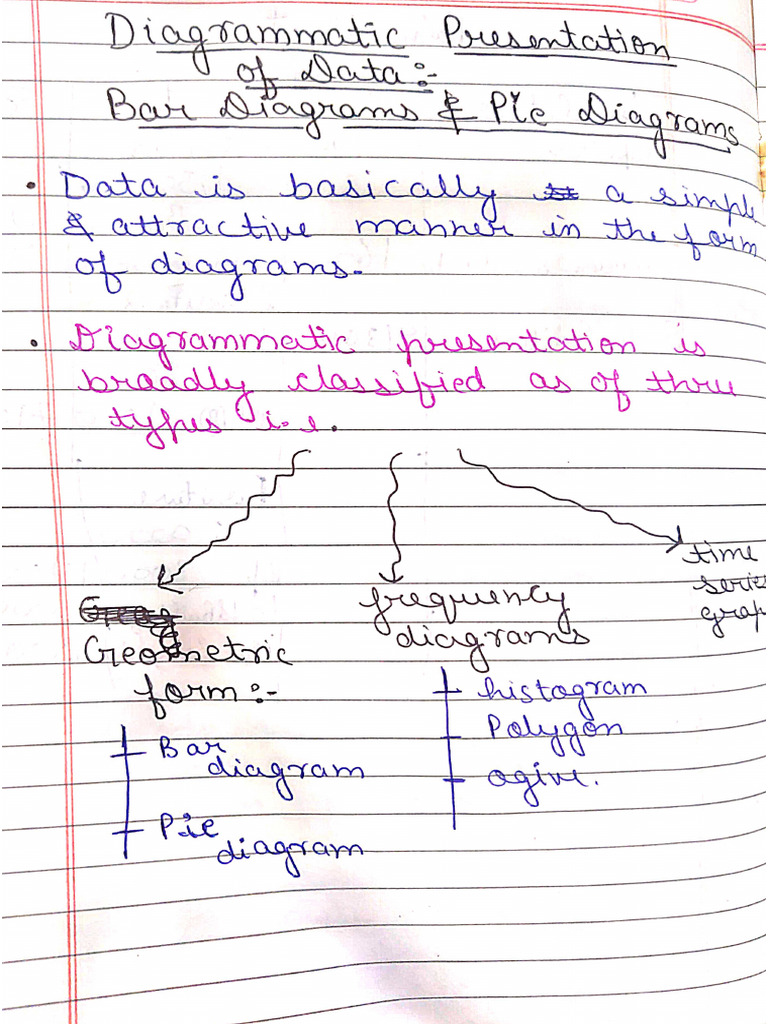 Diagrammatic Presentation of Data_0a345ea5 4298 4b24 9123 5e69a18d0eda ...