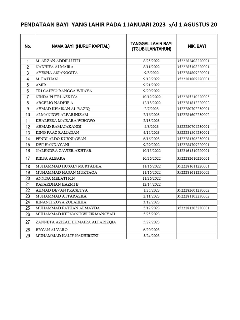 Final Pendataan Bahan Apbd 2024 | PDF