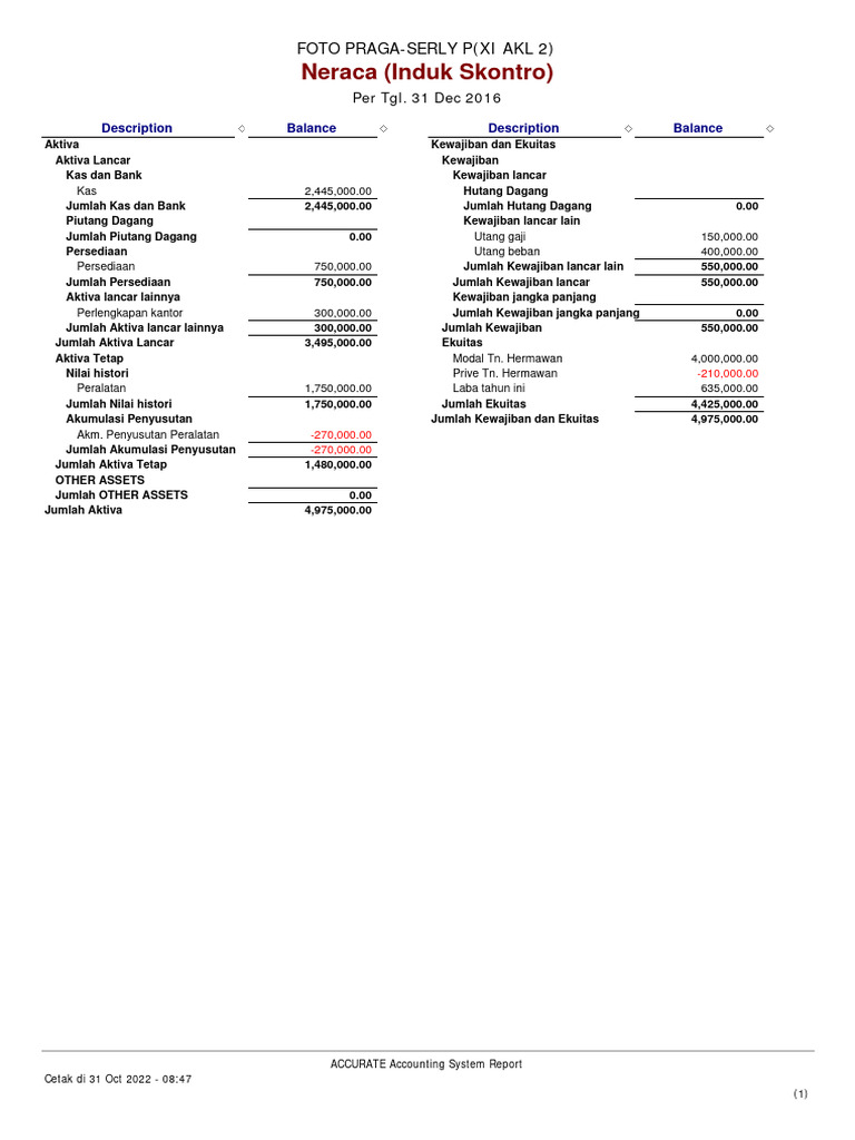 Laporan Neraca Induk Skontro | PDF