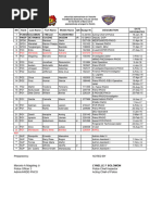 Roster and Disposistion of Troops | PDF