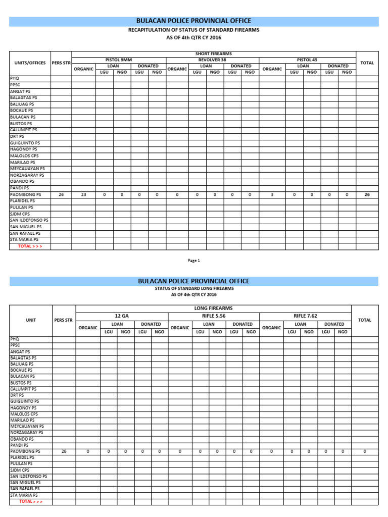 LPPD (Format) 4th QTR 2016 | PDF