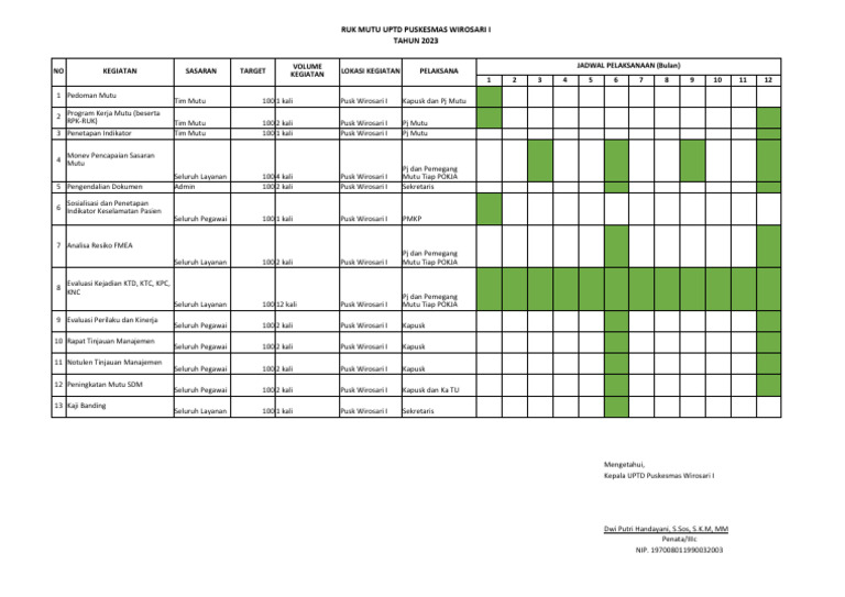Ruk, RPK Mutu 2023 | PDF