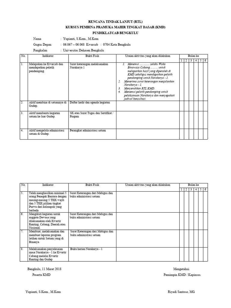 RTL KMD 2021 | PDF | Karier & Perkembangan