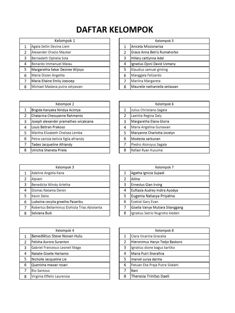 Daftar Kelompok | PDF