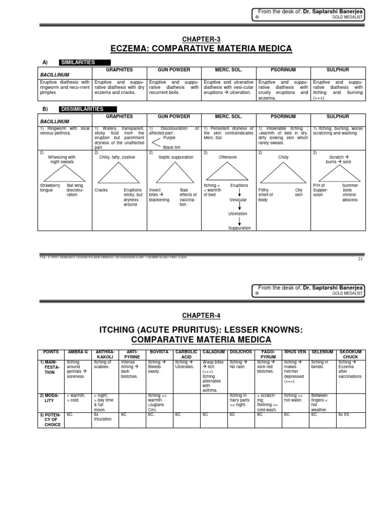 Dermatology Part 2 Pdf
