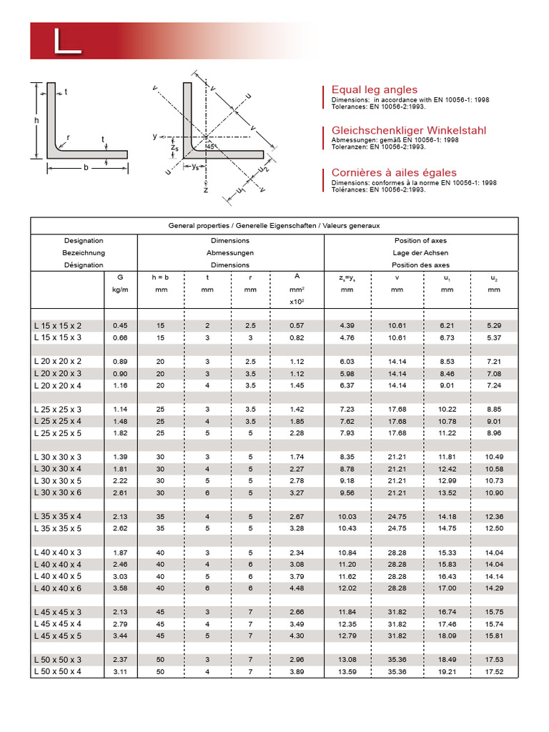 Stainless Steel Equal Leg Angles | PDF
