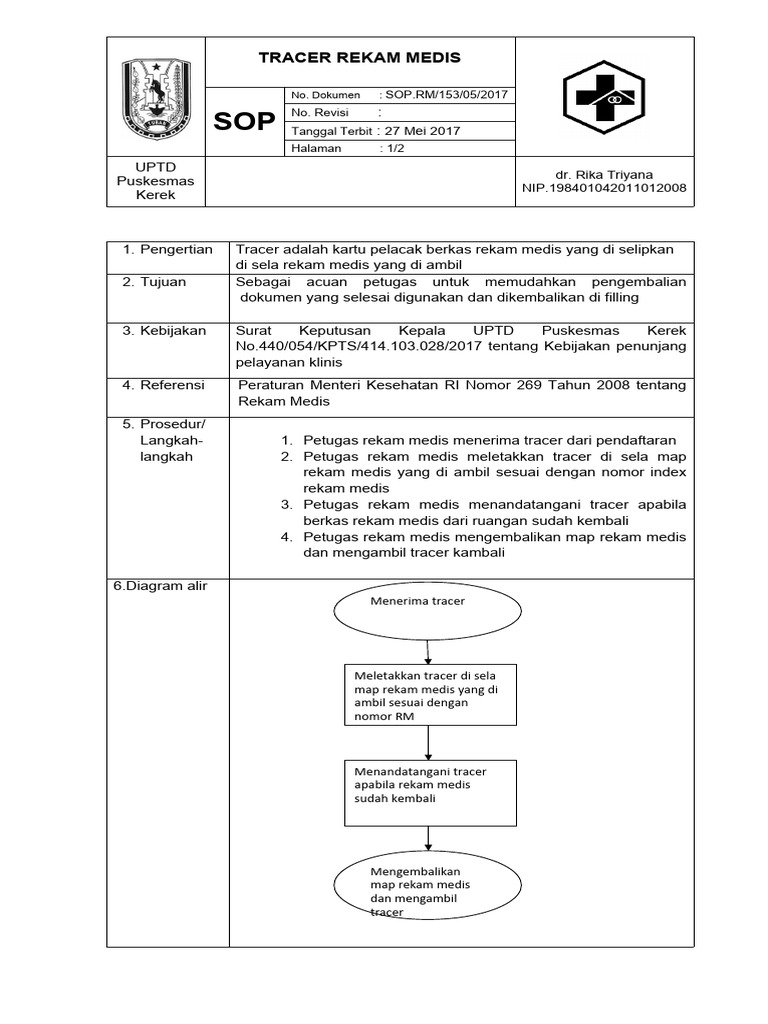Sop Tracer Rekam Medis | PDF