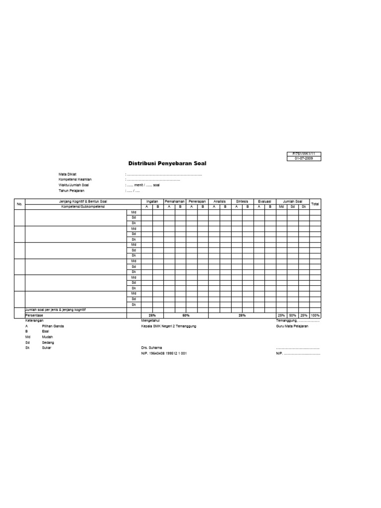 Distribusi Soal Ujian SMK 2009 | PDF