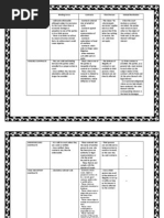 Defective Contracts (Table of Comparison) 2019 | PDF | Annulment ...