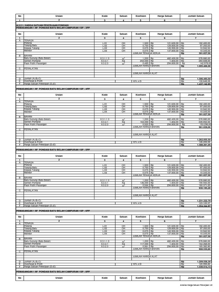 Dasar Perhitungan RAB Perencanaan Pipa | PDF