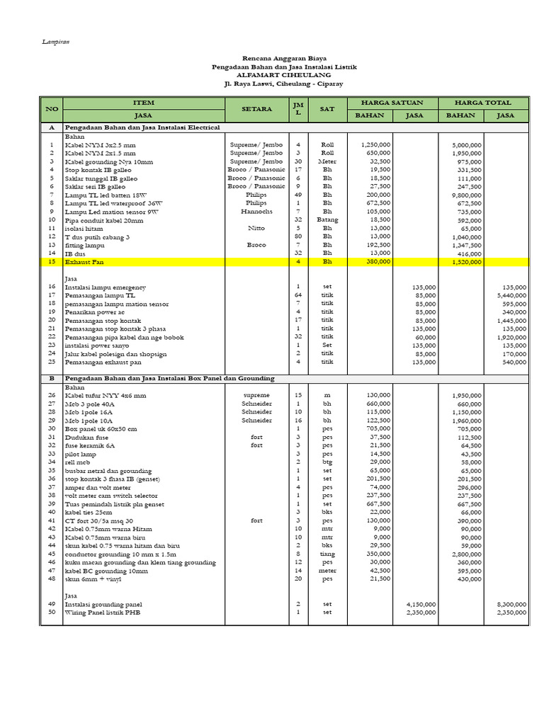 BestPrice - RAB Bahan Dan Jasa Instalasi Listrik Alfamart Ciheulang ...
