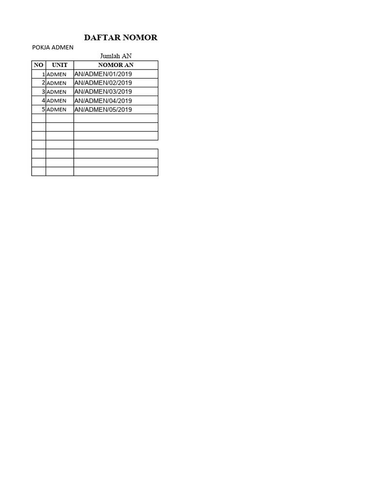 Nomor Dokumen SK Dan Sop Fix | PDF