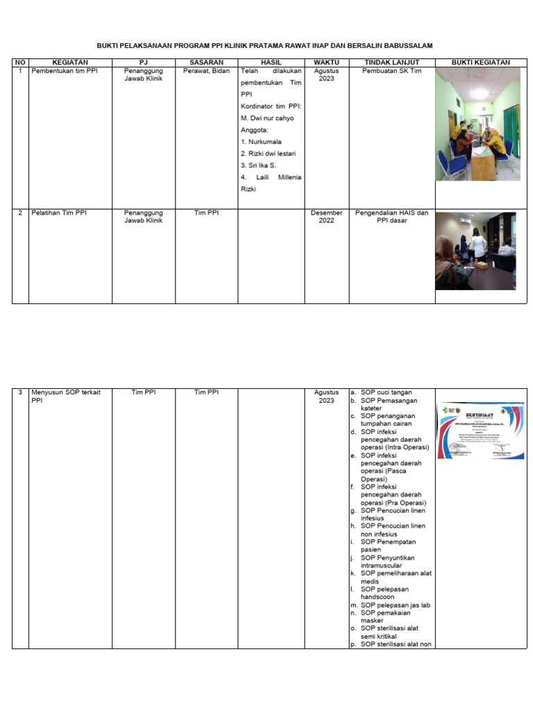 BUKTI PELAKSANAAN PROGRAM PPI (Mboh Garapane Sopo) | PDF