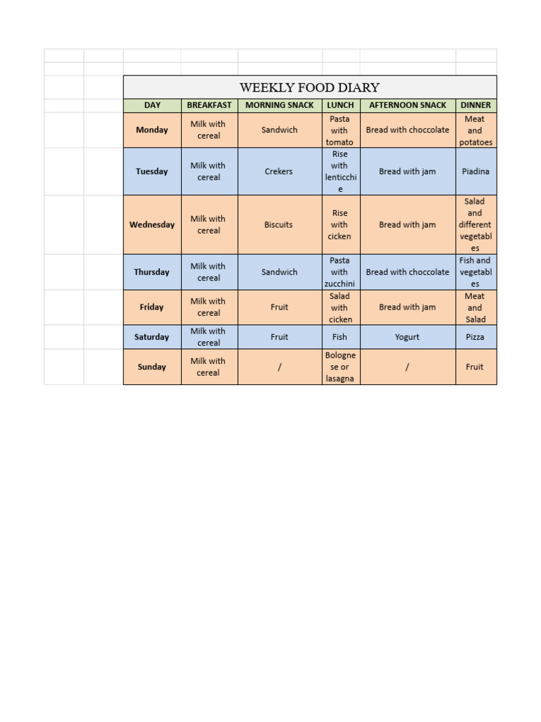 Weekly Food Diary-1 | PDF