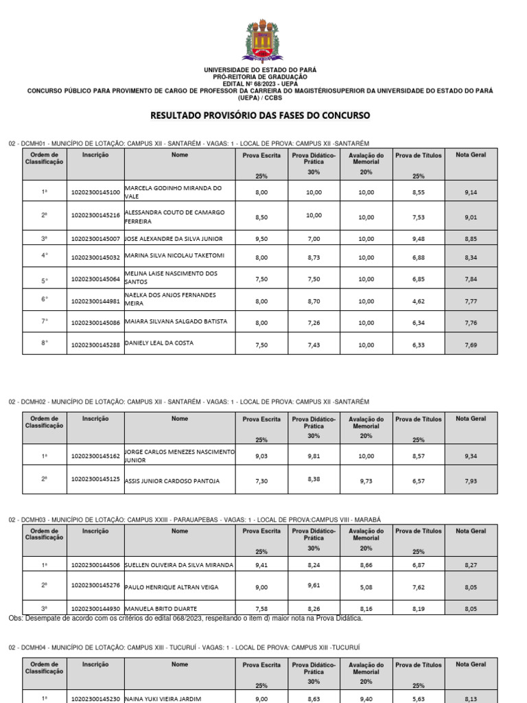 Resultado Preliminar - Todas As Fases - CCBS | PDF