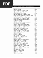SOA and SRA Table | PDF | Redox | Chemical Process Engineering