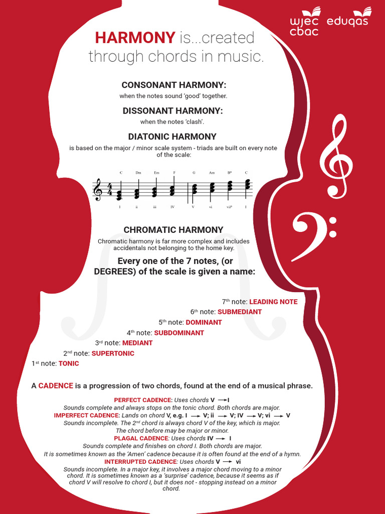 GCSE Definitions - harmony-eduqas | PDF