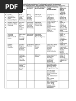 Forearm Supination Rom MMT | PDF