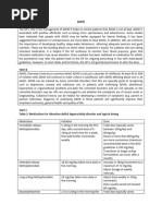 CADDRA ADHD-Medication-Chart EN-FR October2024 Final | PDF | Drugs ...