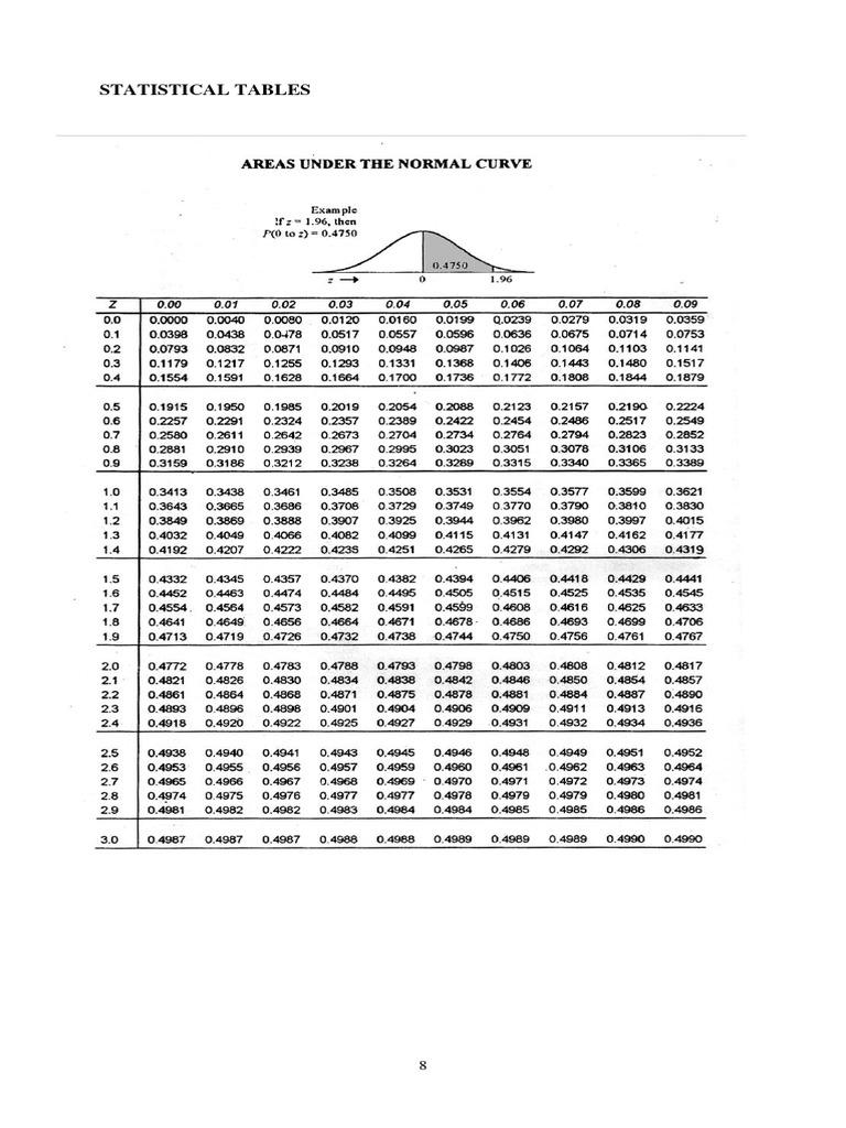 Statistical Tables Pdf