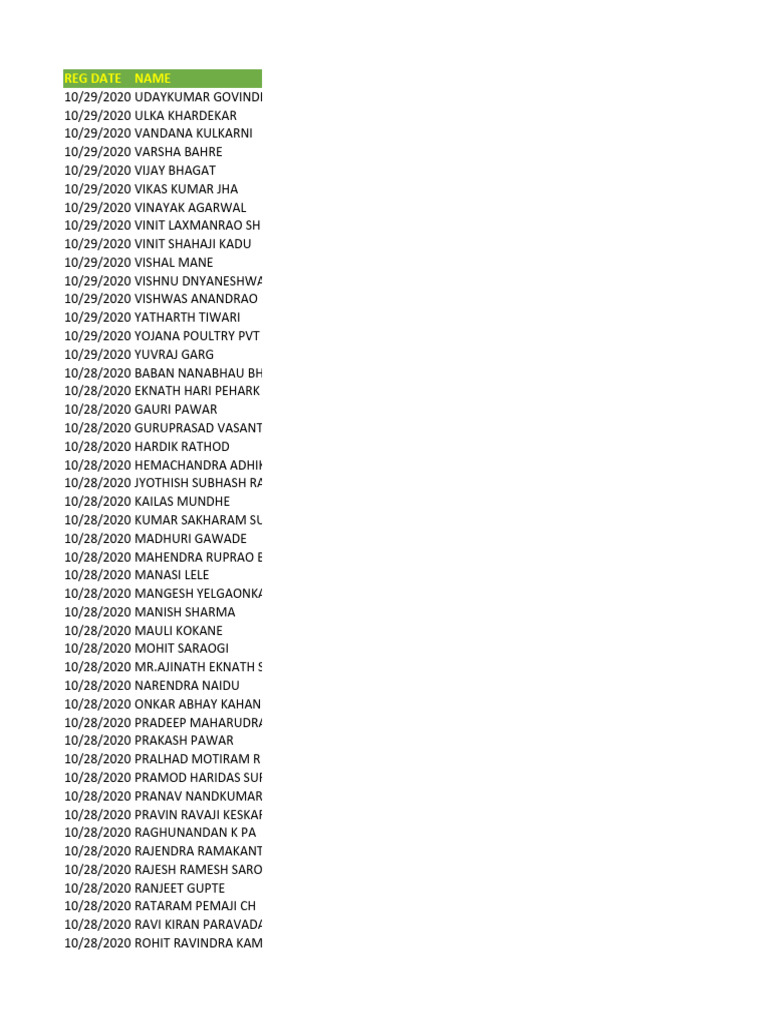 Gokul School Registration List | PDF