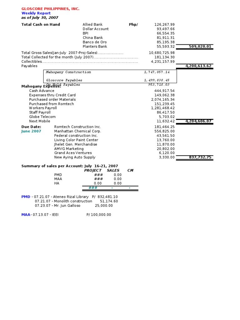 Weekly Report | Banking | Financial Services