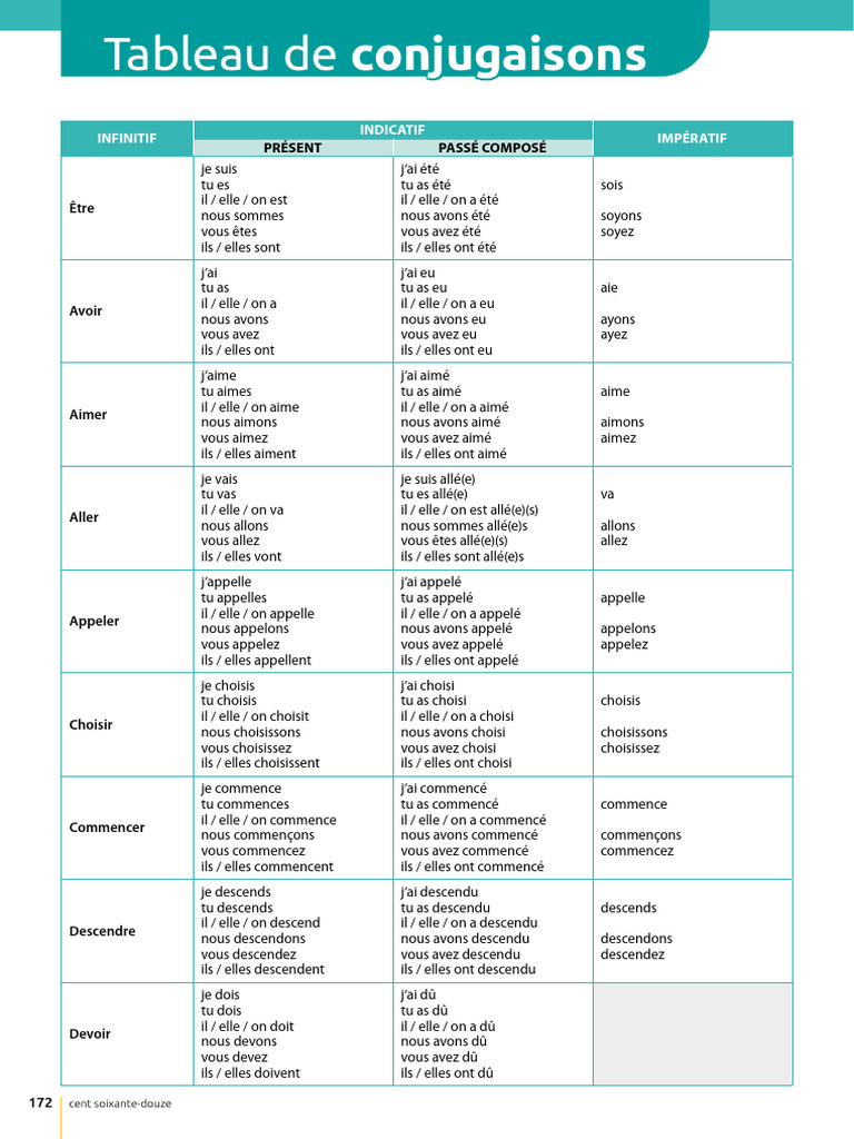 Tableau de conjugaison français | PDF