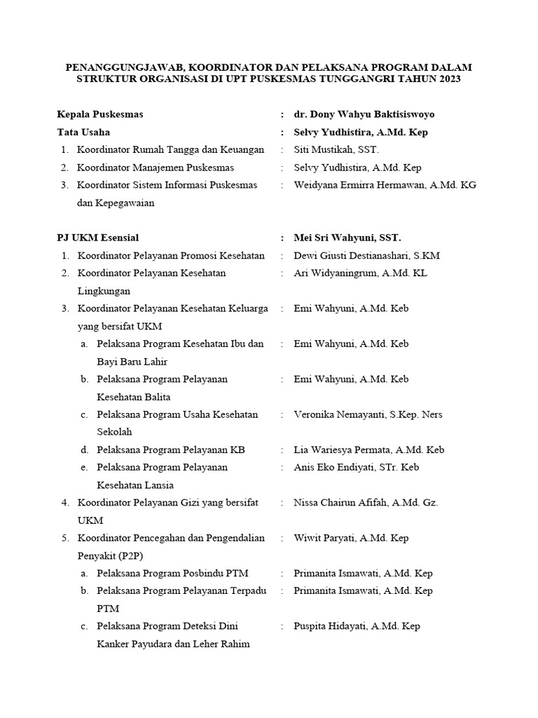 Nama PJ, Koordinator Dan Pelaksana Program 2023 | PDF Nama PJ, Koordinator Dan Pelaksana Program 2023 | PDF