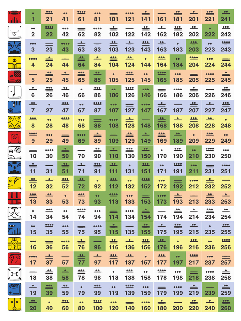 Tzolkin Matriz | PDF