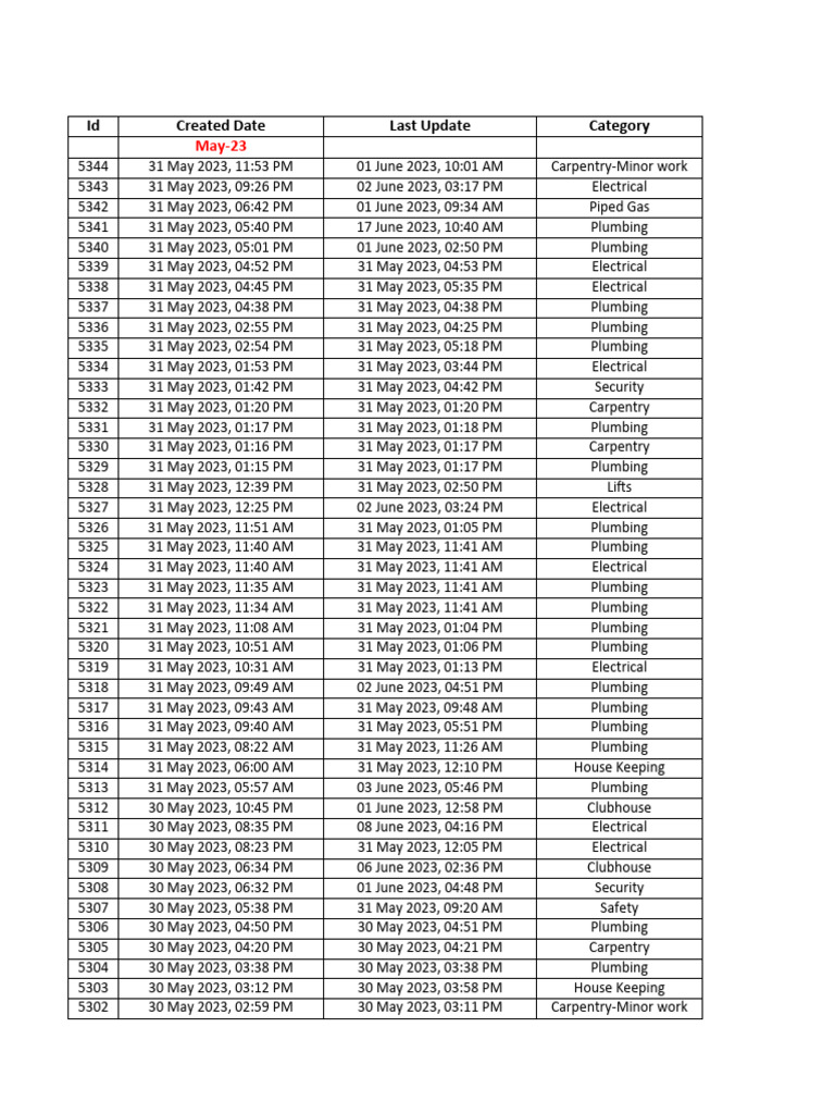 My Gate Tickets (Oct-22 To May-23) | PDF