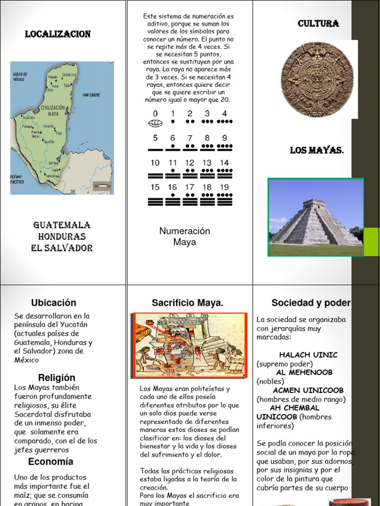 Triptico Los Mayas | PDF | Civilización maya