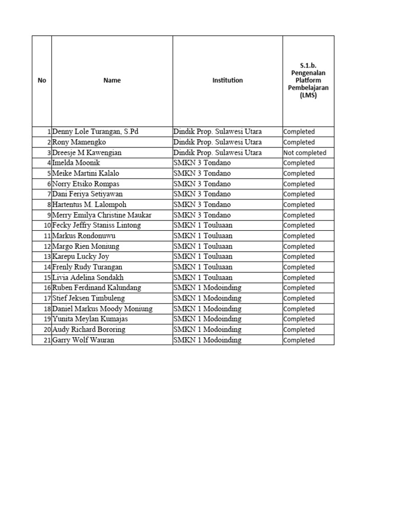 Progress - Modul pkp2023 Kelas 2 Gel 2 PKP 3 SMK PK 2 | PDF