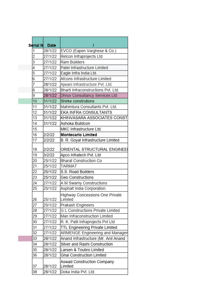 Infrastructure Companies List 2022 | PDF