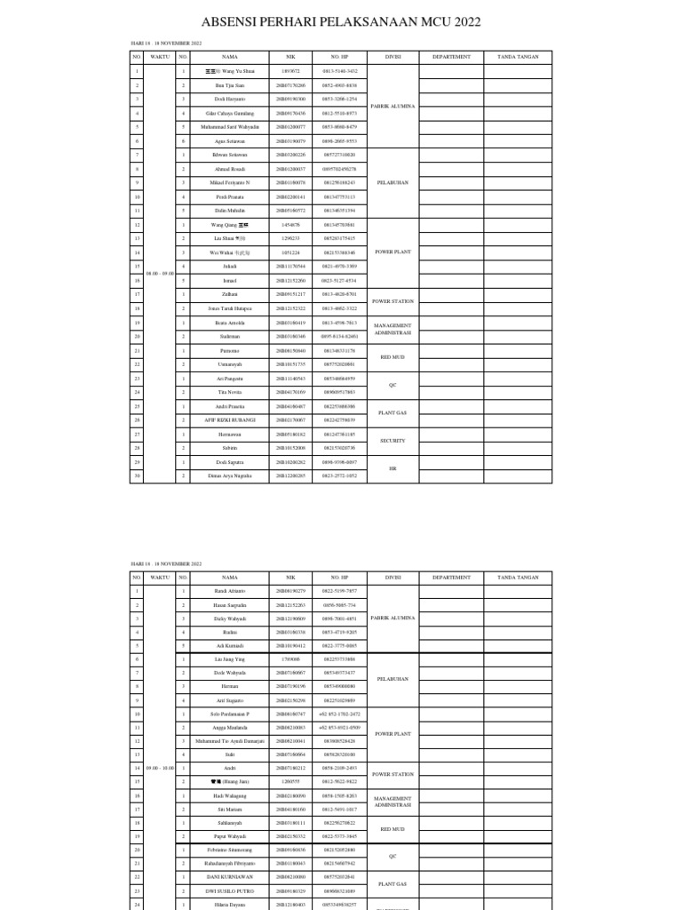 Absensi Mcu 18 November 2022 | PDF