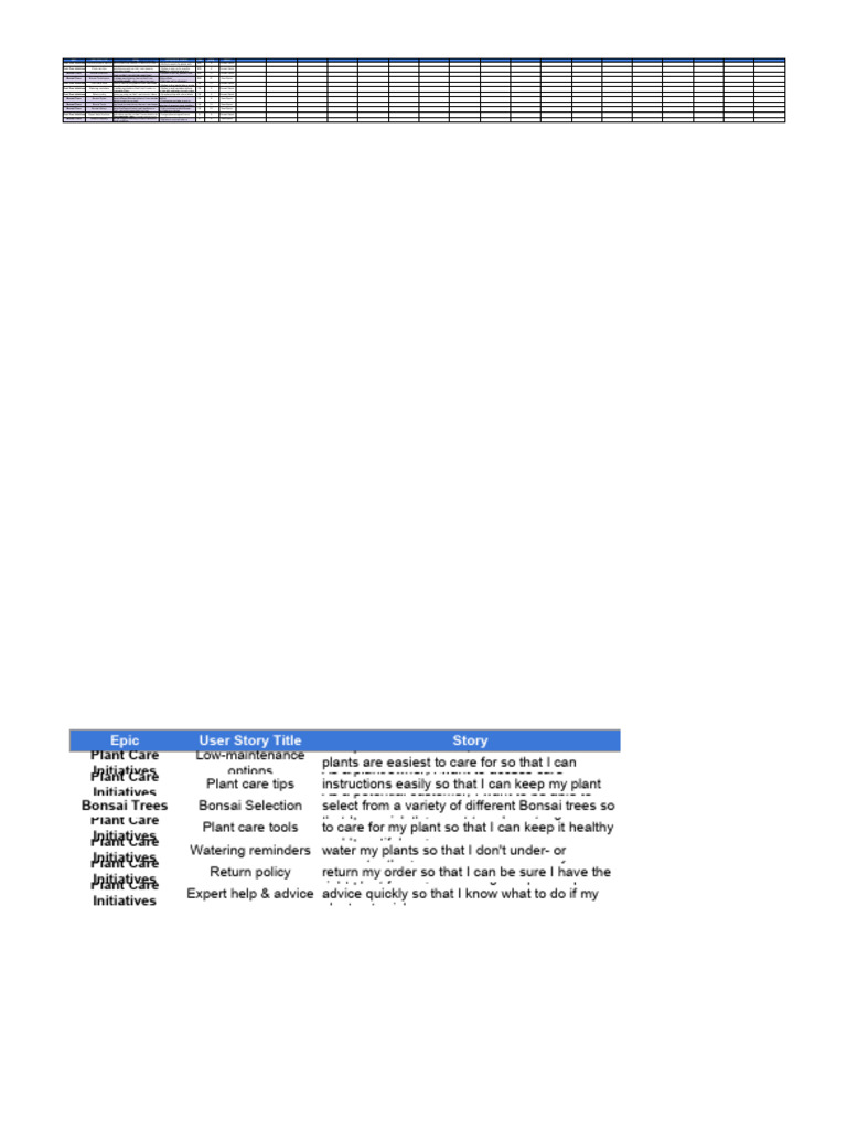 Activity Template - Sprint Backlog | PDF