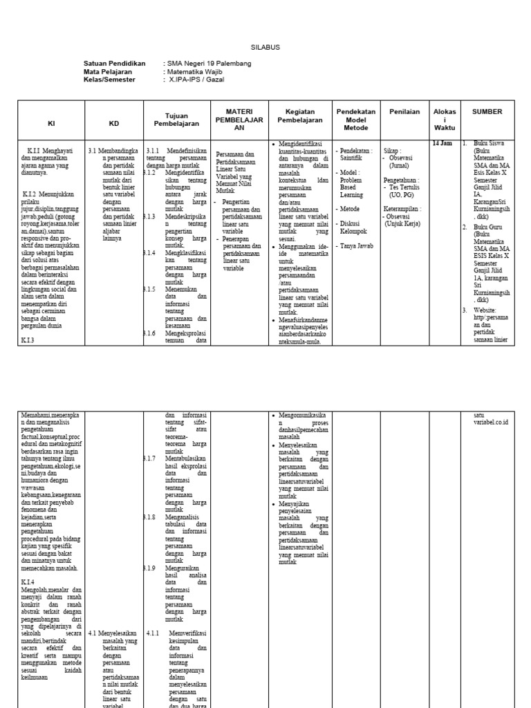 Silabus MTK W Kls. X Revisi 2021 | PDF